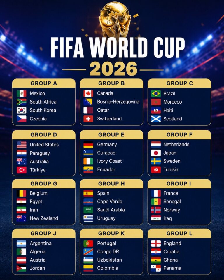 World Cup 2026 Kicks Off On June 11 With 48 Teams The Insight